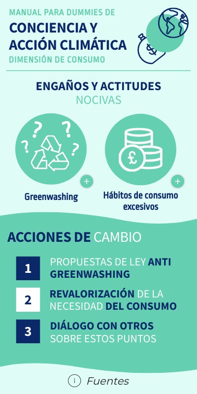 Dimensión de consumo | Genially