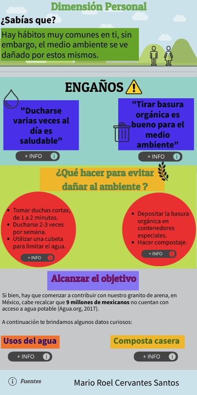 Infografía Dimensión personal