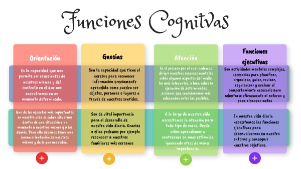 FUNCIONES COGNITIVAS