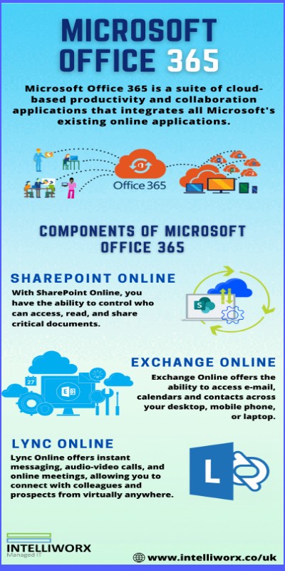 Top Microsoft Office 365 Provider in London | INTELLIWORX