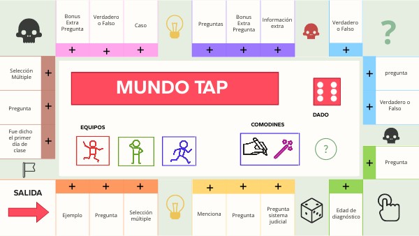 Monopoly - Mundo TAP | Genially
