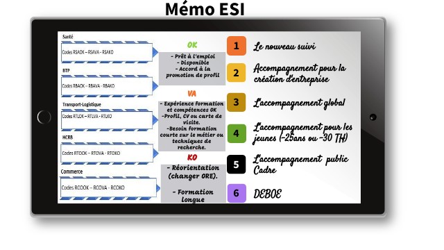 Tableau de bord ESI (à utiliser) | Genially