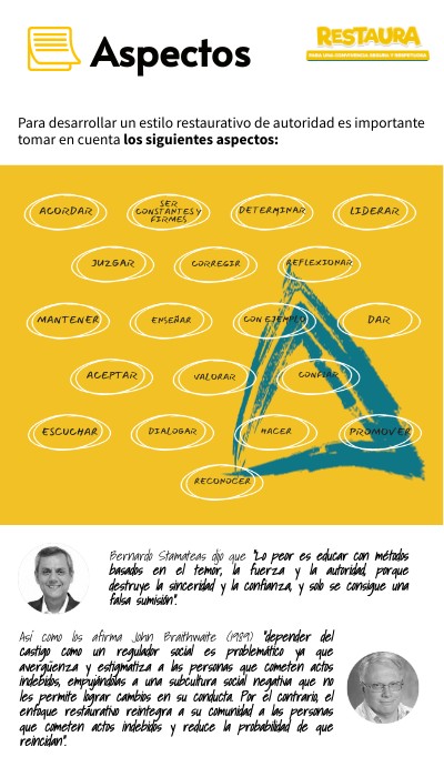 M2. ASPECTOS | Genially