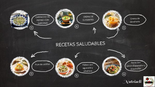 Recetas Saludables | Genially