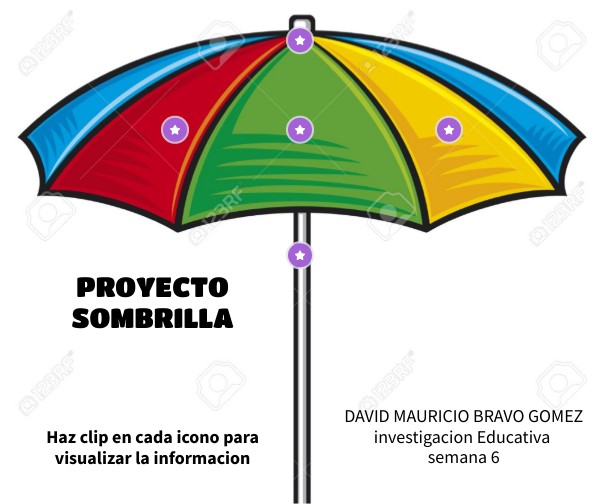 PROYECTO SOMBRILLA | Genially