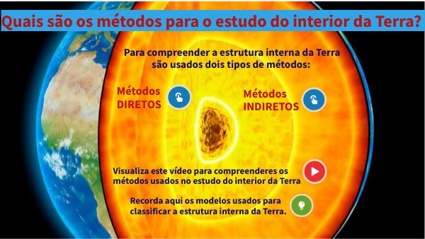 Estudo do interior da Terra
