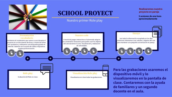 SCHOOL PROYECT | Genially