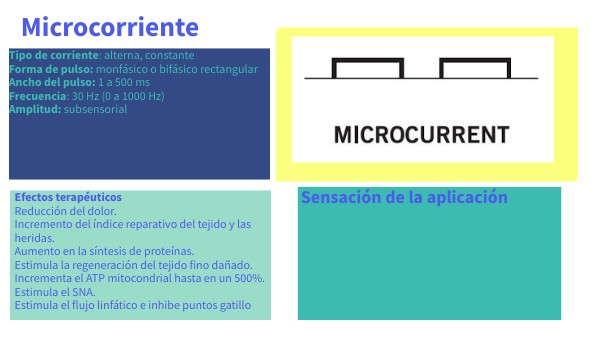 Microcorriente | Genially
