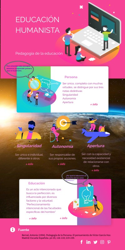 Educación humanista | Genially