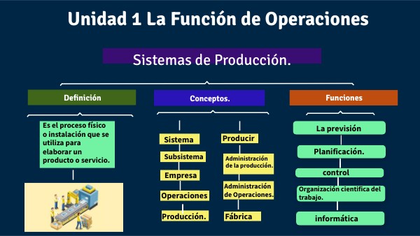 Sistemas de producción y subsistemas de conversión. | Genially