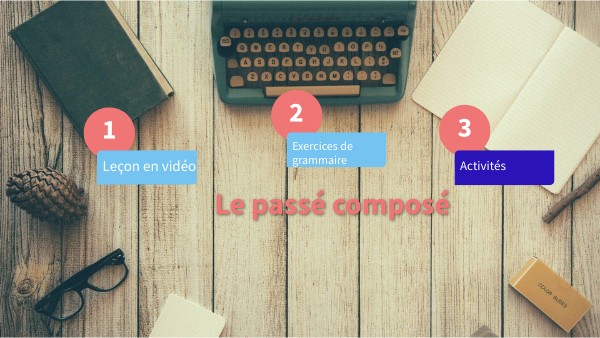 Le passé composé | Genially