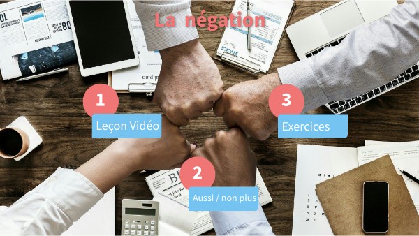 La négation | Genially