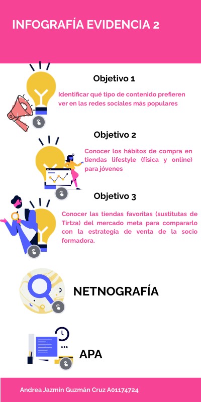 EVIDENCIA 2 A01174724 | Genially