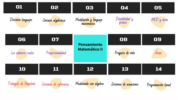 Progresiones del PM 2 | Genially