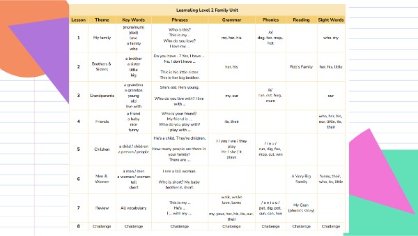 Unit 2 Level 2 My Family