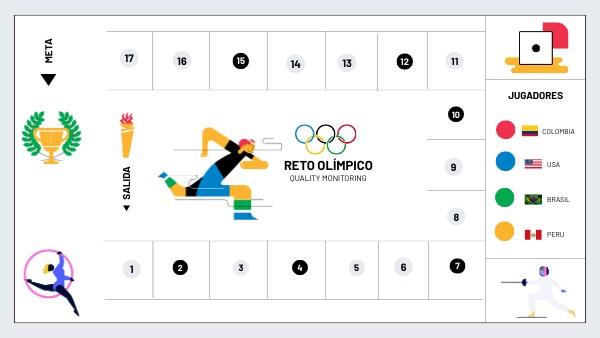 JUEGO DE MESA OLIMPIADAS | Genially