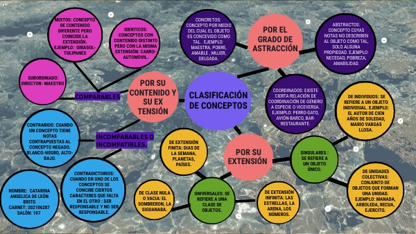 MAPA CONCEPTUAL CIRCULAR | Genially