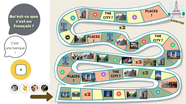 LES LIEUX DE LA VILLE | Genially