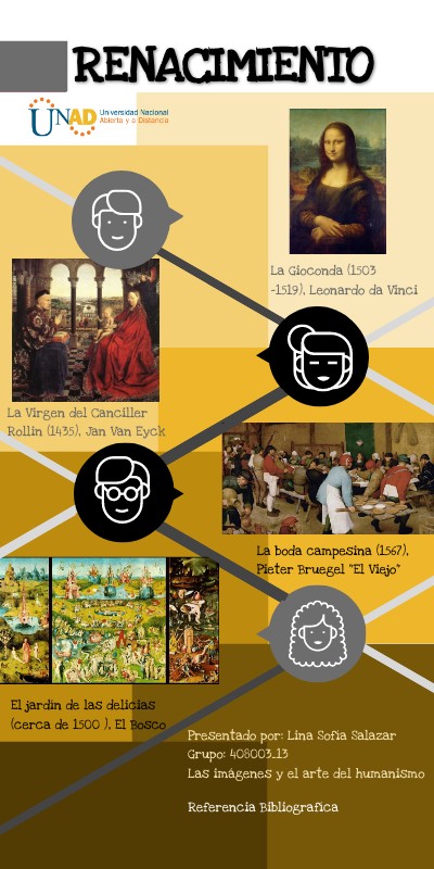 Renacimiento | Genially