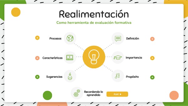 Realimentación | Genially
