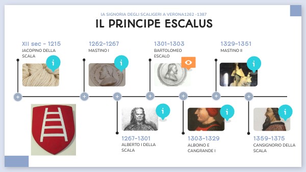 SCALIGERI TIMELINE