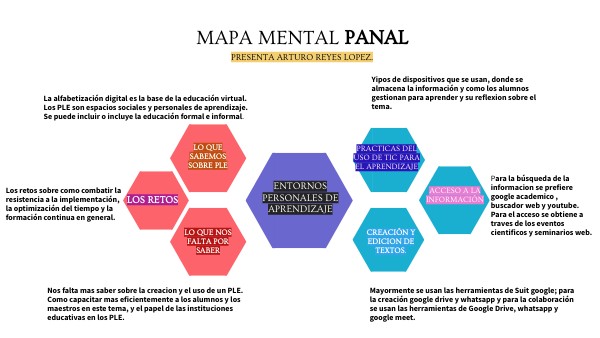 MAPA MENTAL DE PANAL | Genially