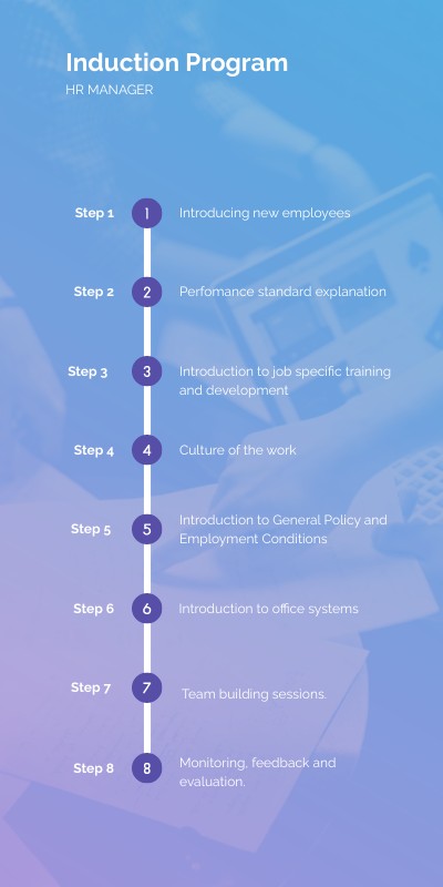 HR MANAGER | Genially