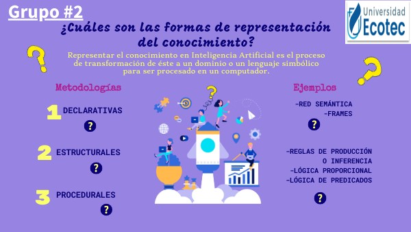 FORMAS DE REPRESENTACION | Genially