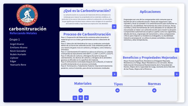 ONE PAGER BÁSICO | Genially