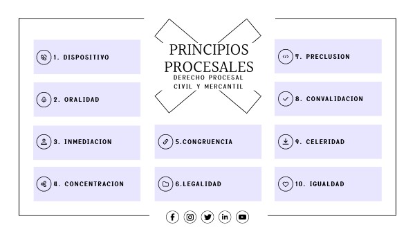 PRINCIPIOS PROCESALES | Genially