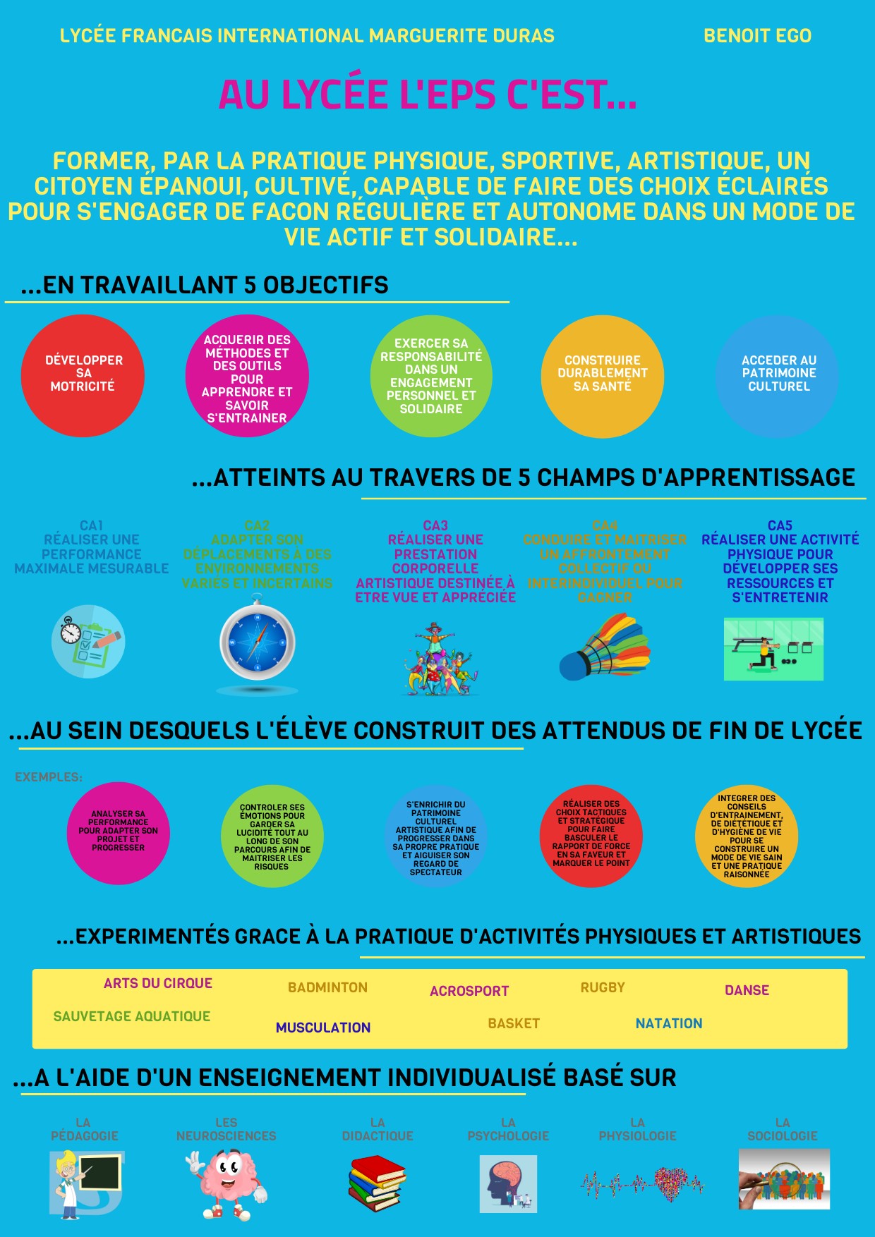 L' EPS au lycée | Genially