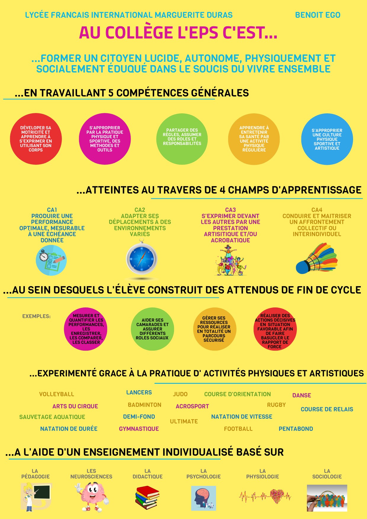 L'EPS au collège | Genially