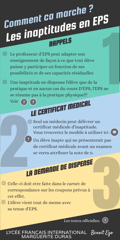 Les inaptitudes en EPS | Genially