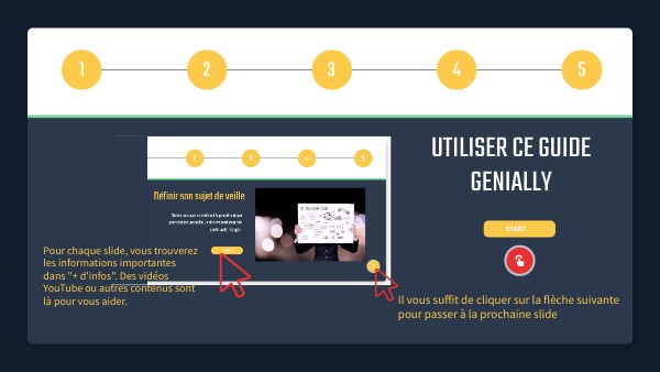 Réaliser une Veille - Guide pratique