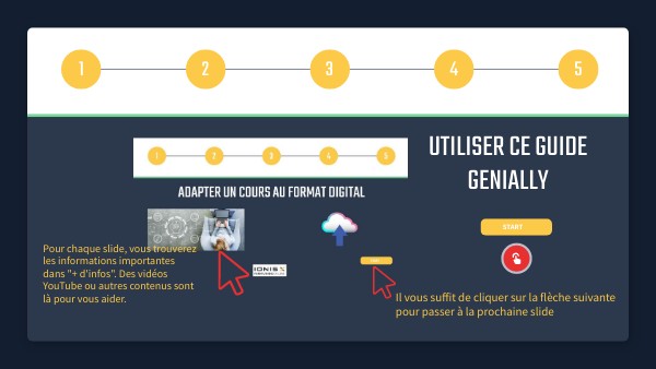 Fiche technique - Digitaliser un cours | Genially