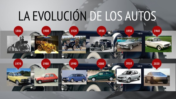 LA EVOLUCIÓN DE LOS AUTOS | Genially