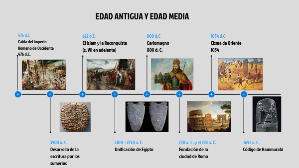 EDAD ANTIGUA Y EDAD MEDIA | Genially