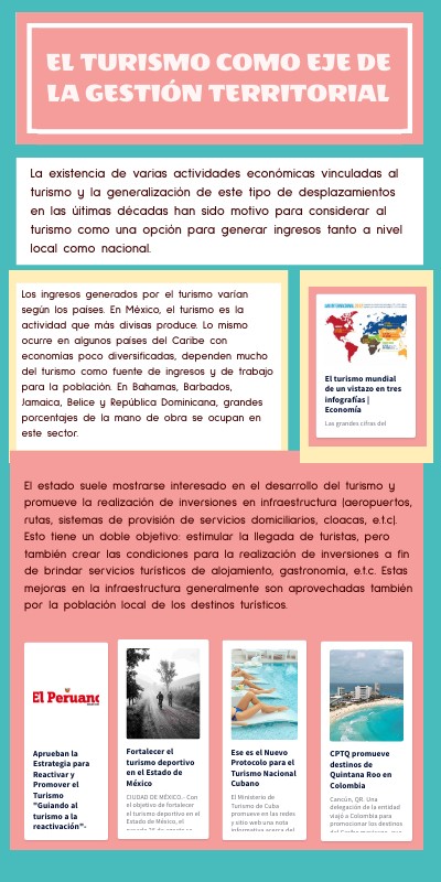 INFO turismo | Genially