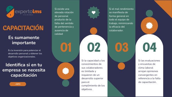Que es Capacitación Profesional | Genially
