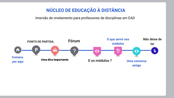 IMERSÃO PROFESSORES EAD - Primeiros passos | Genially