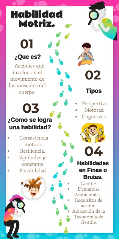 Habilidad Motriz | Genially