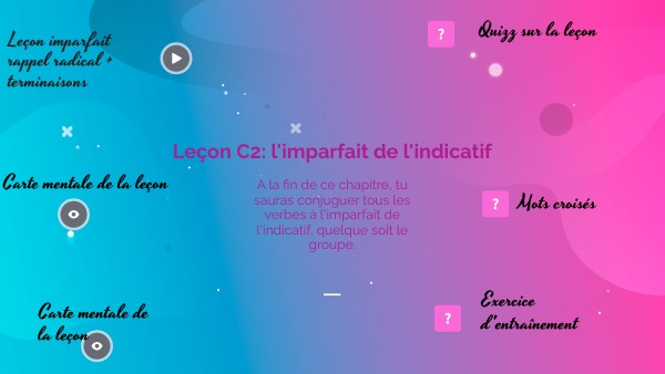 C2 IMPARFAIT PUY | Genially