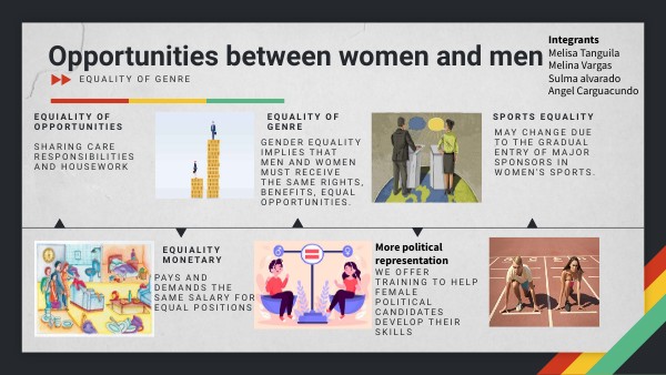 Equality of genre | Genially