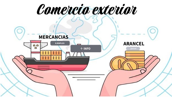 COMERCIO EXTERIOR | Genially
