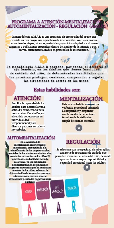 PROGRAMA AMAR | Genially