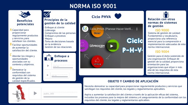 NORMA ISO 9001 | Genially