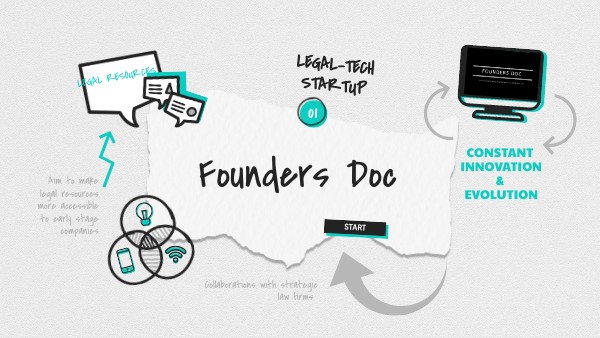 Founders Doc- Presentation Slides for Founders | Genially
