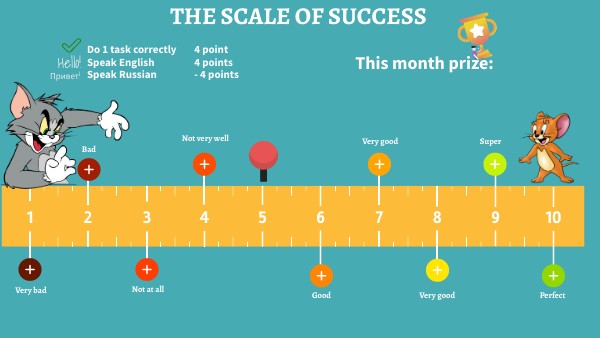 Tom and Jerry | Genially