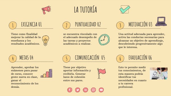 CHECKLIST VISUAL THINKING | Genially