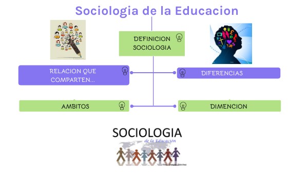 MAPA CONCEPTUALA | Genially